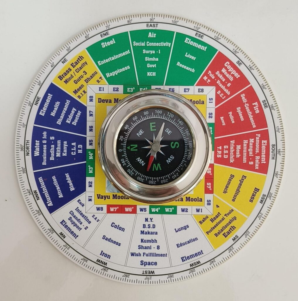 Vastu Shakti Chakra with five elements and Compass (6 inch)