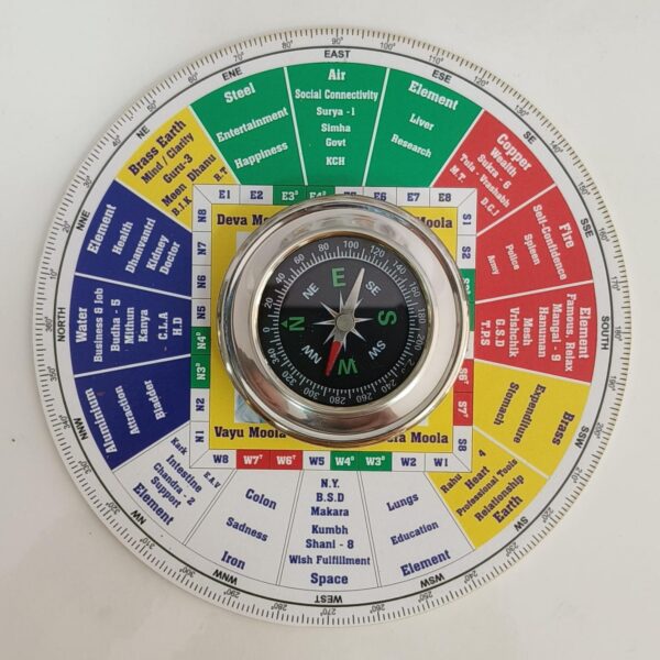 Buy best Quality Vastu Correction Tools and Equipment | Devotionalkart.com